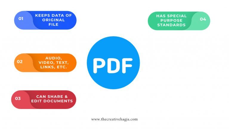 Choosing the Right File Type to Export Your Designs - The Creative Hagja