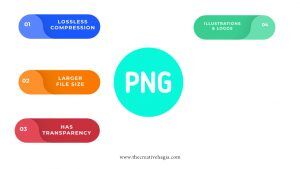 Choosing the Right File Type to Export Your Designs - The Creative Hagja