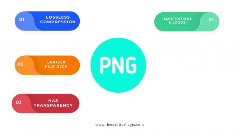 Choosing the Right File Type to Export Your Designs - The Creative Hagja