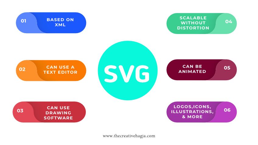 Choosing the Right File Type to Export Your Designs - The Creative Hagja