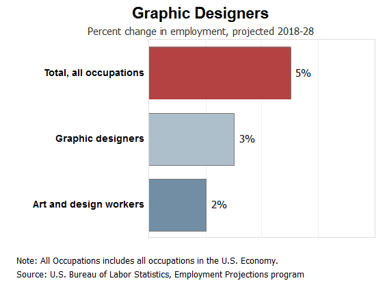 7 Interesting Facts About Graphic Design - The Creative Hagja